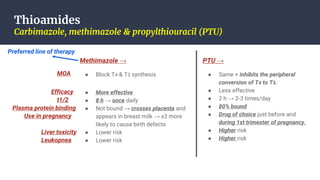 Thyroid pharmacology | PPTX