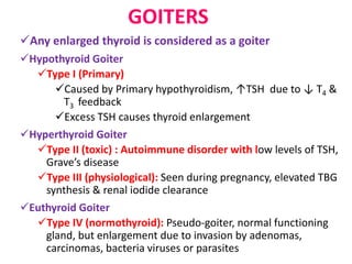 Thyroid Physiology_Dr.E. Muralinath_ Associate Professor | PPT