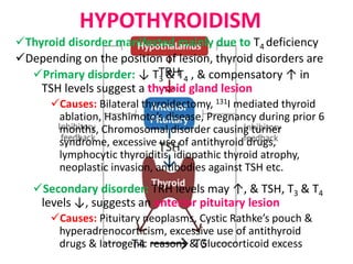 Thyroid Physiology_Dr.E. Muralinath_ Associate Professor | PPT