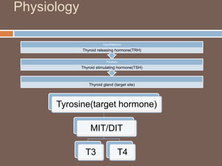 thyroid ppt.pptx. . | PPT