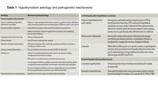 Thyroid hormones and their roles in clinical | PPTX