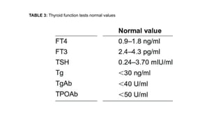 Thyroid hormones and their roles in clinical | PPTX