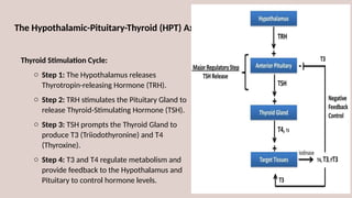 pathophysiology of thuroid and ayurvedic managment | PPT