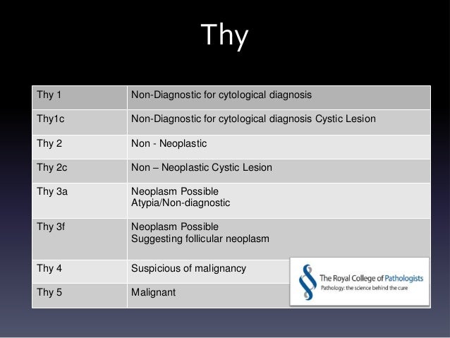 Thyroid presentation