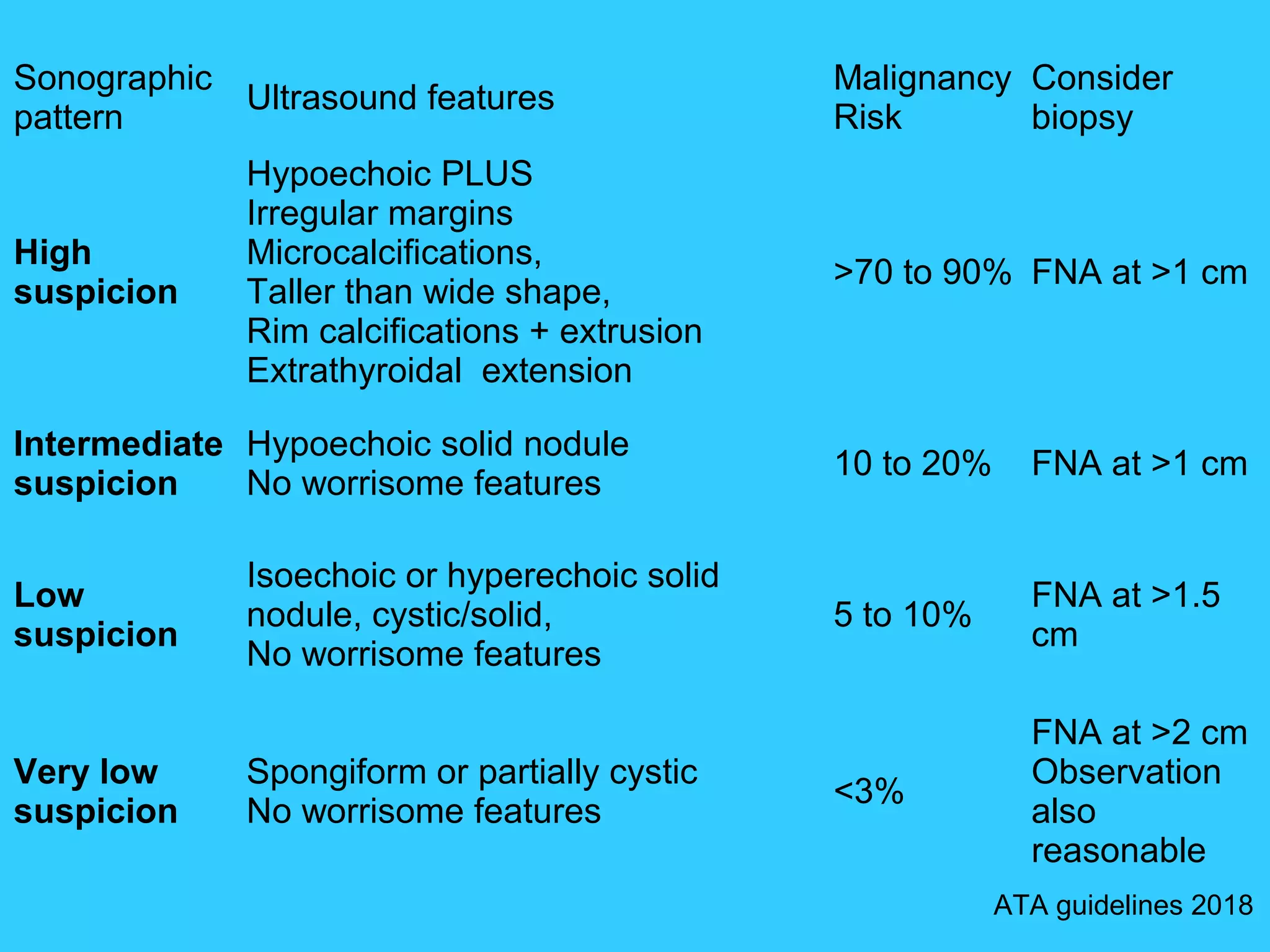 Thyroid resident talk | PPT
