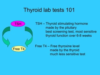 Thyroid resident talk | PPT