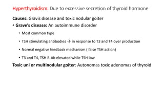 Anti-Thyroid | PPTX
