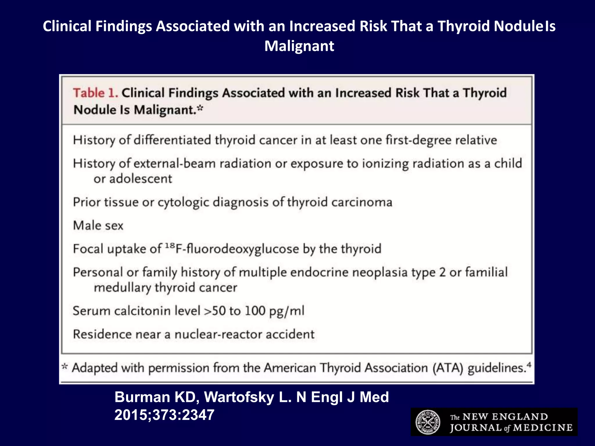 Thyroid Slides 2 Pptx