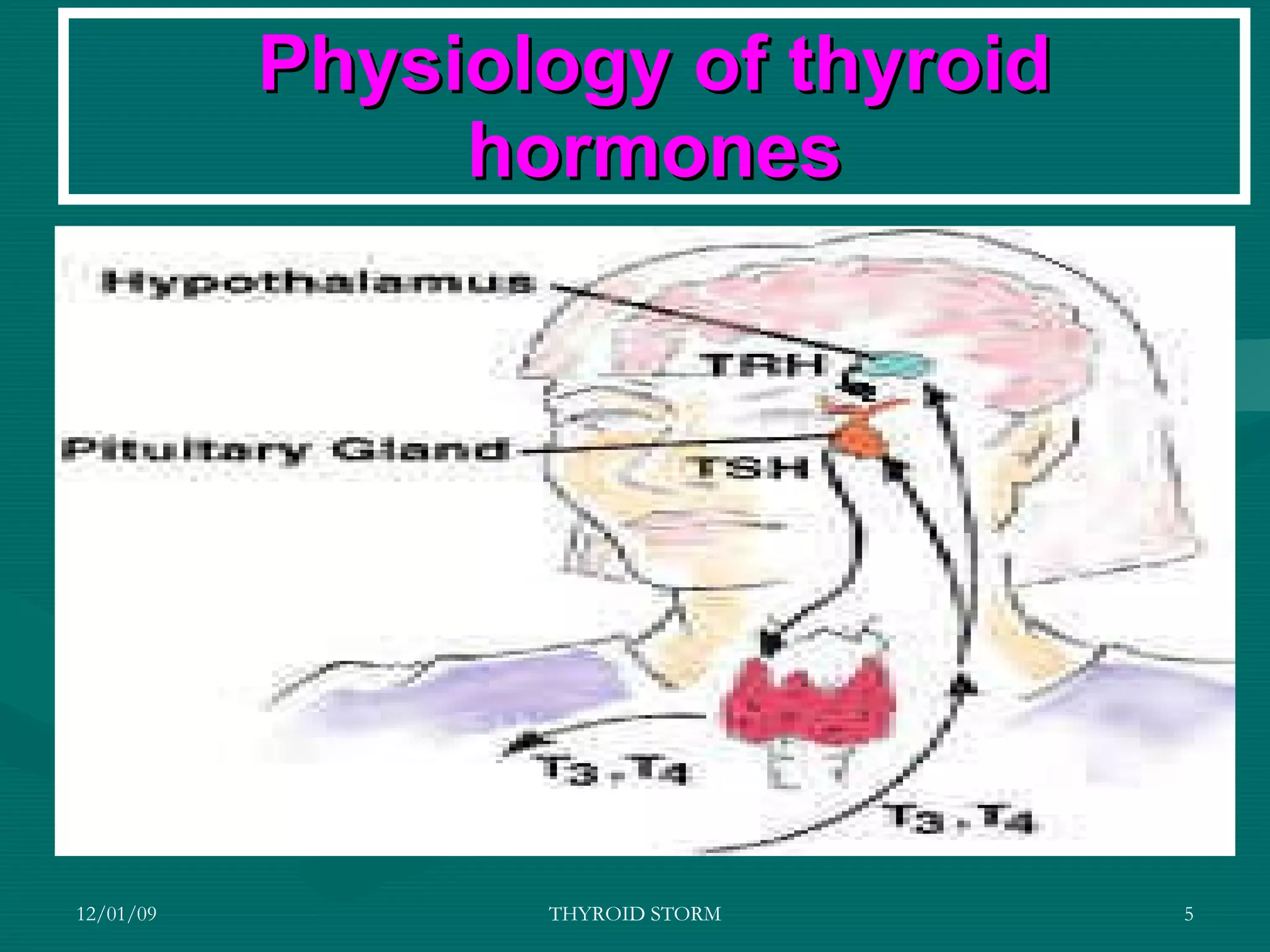 Thyroid Storm | PPT