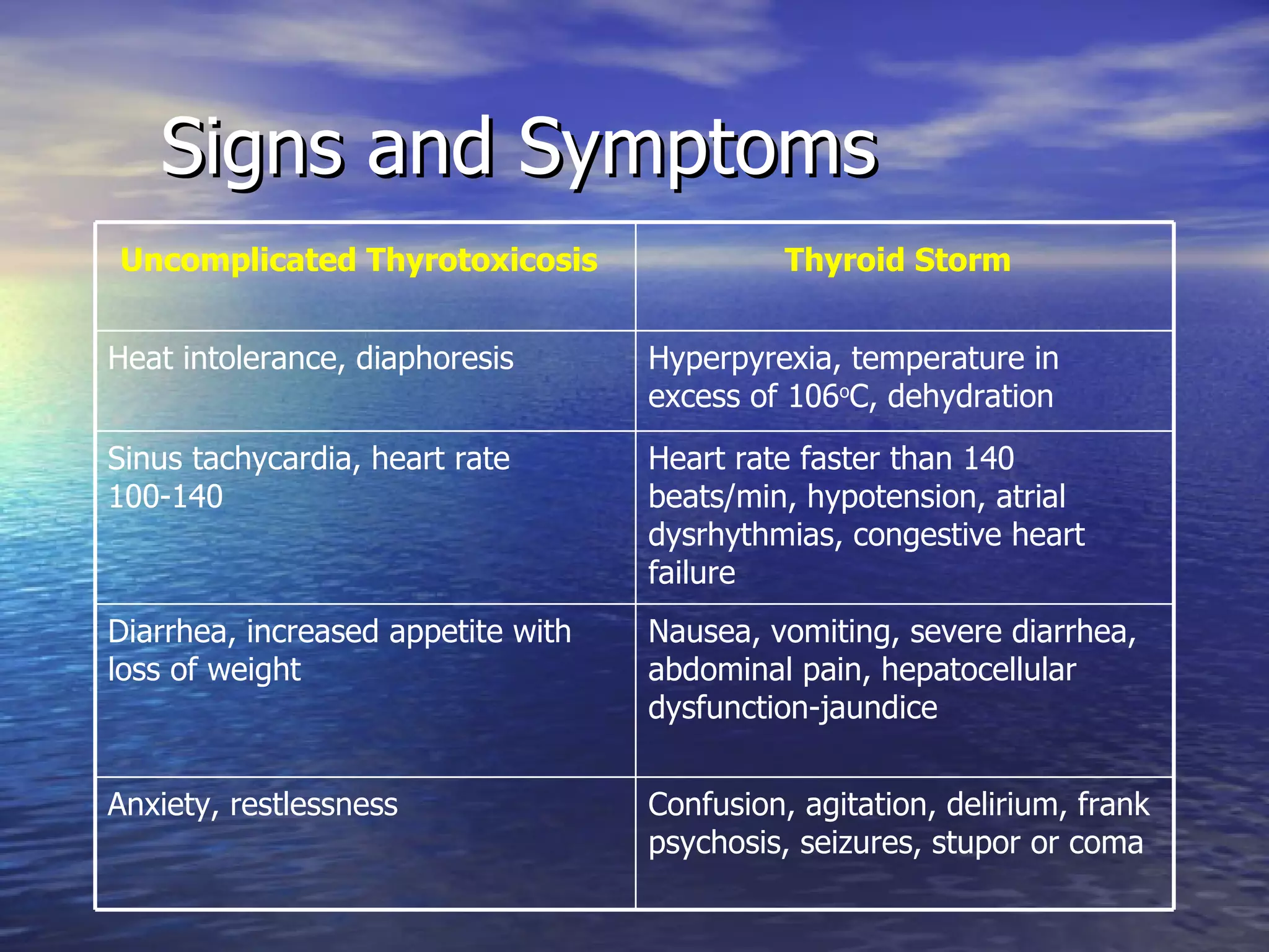 Thyroid Storm | PPT