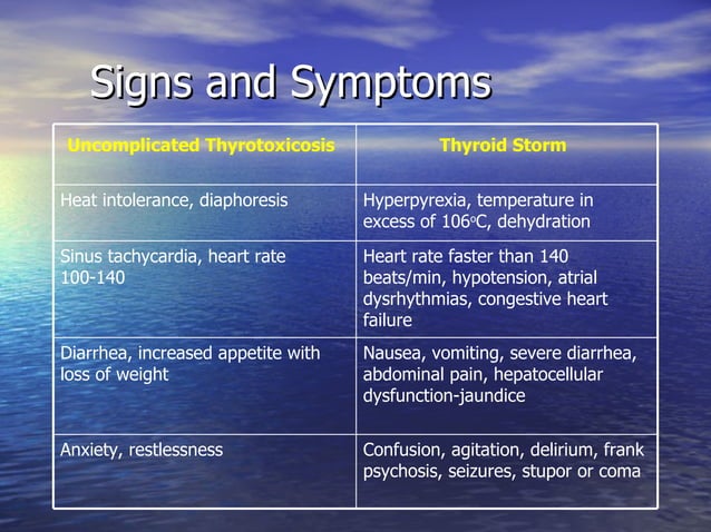 Thyroid Storm | PPT