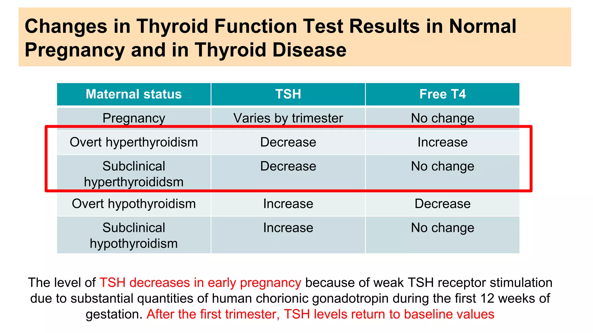 Thyroid storm Dr Yashodhara Gaur | PPTX