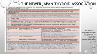 Thyroid storm | PPTX