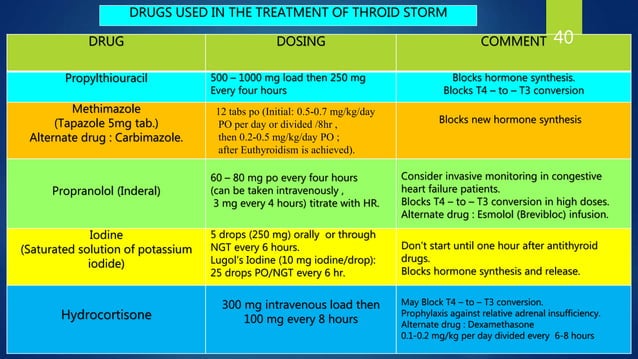 Thyroid storm final a | PPTX | Thyroid Disorders | Endocrine and ...
