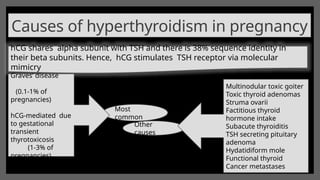 thyroid storm in pregnancy- a critical topic | PPTX