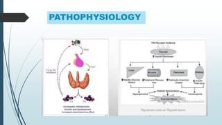 THYROID STORM NEW ,THYROTOXICOSIS, pptx. | PPT
