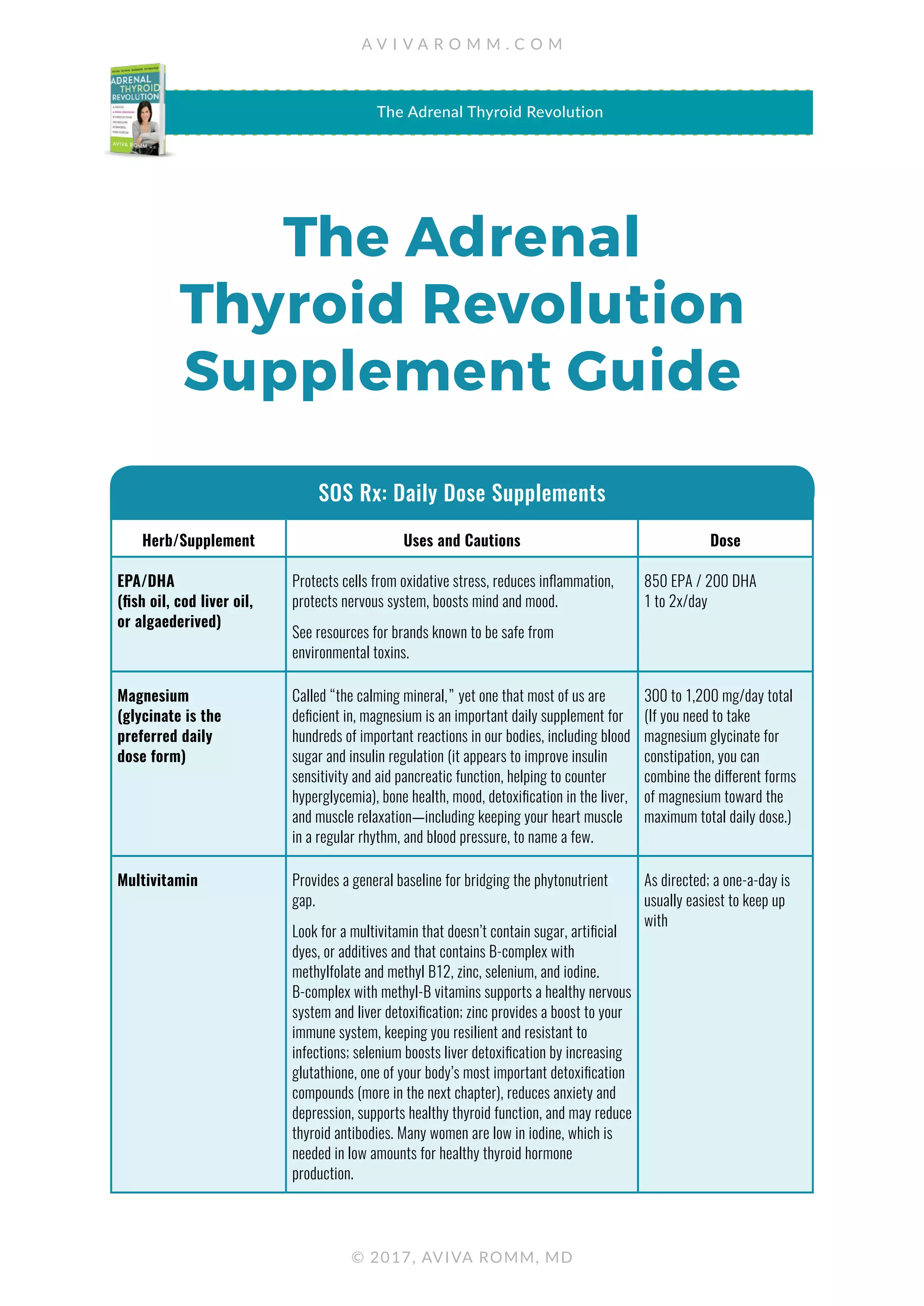 Thyroid supplement tables | PDF