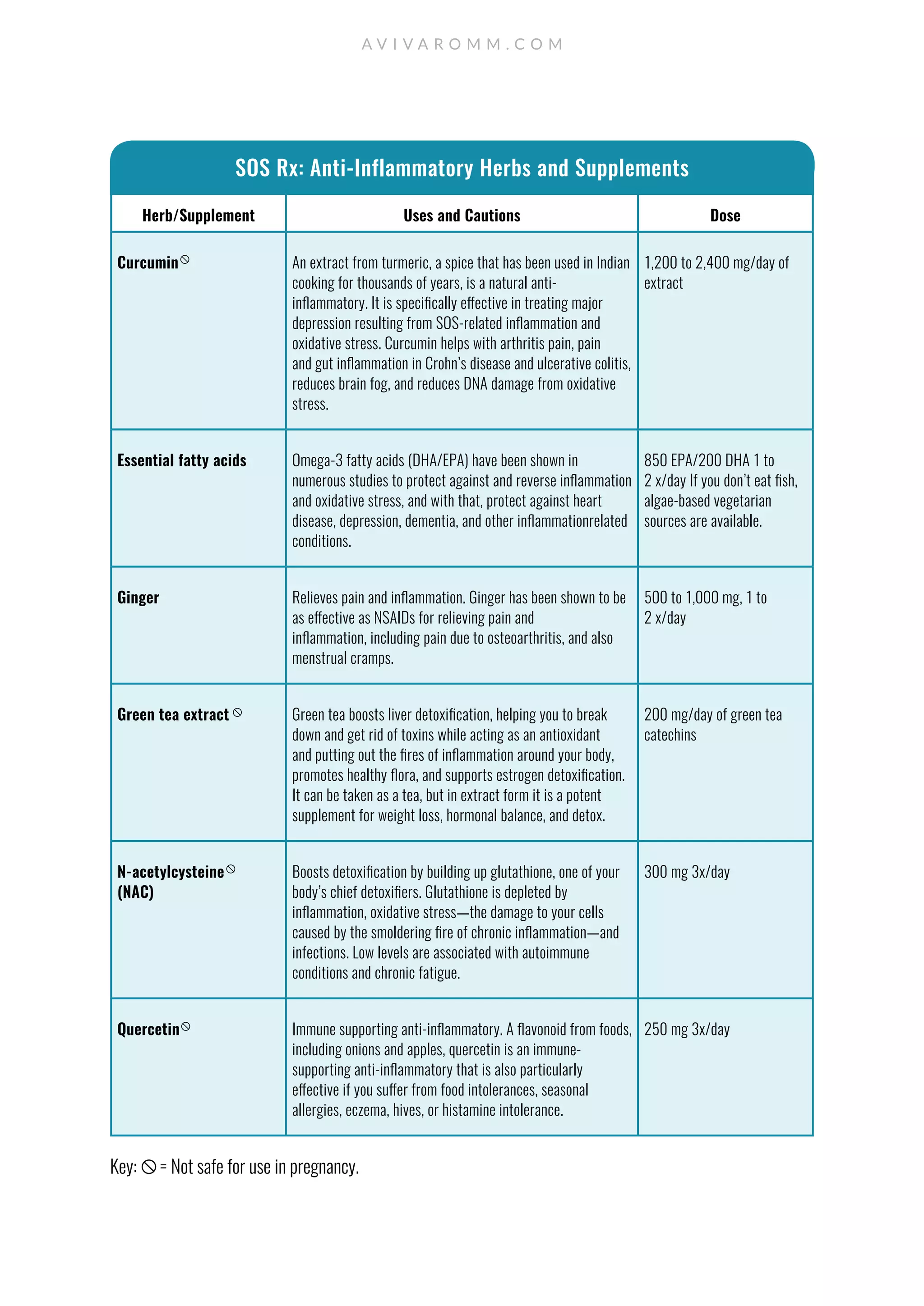 Thyroid supplement tables | PDF