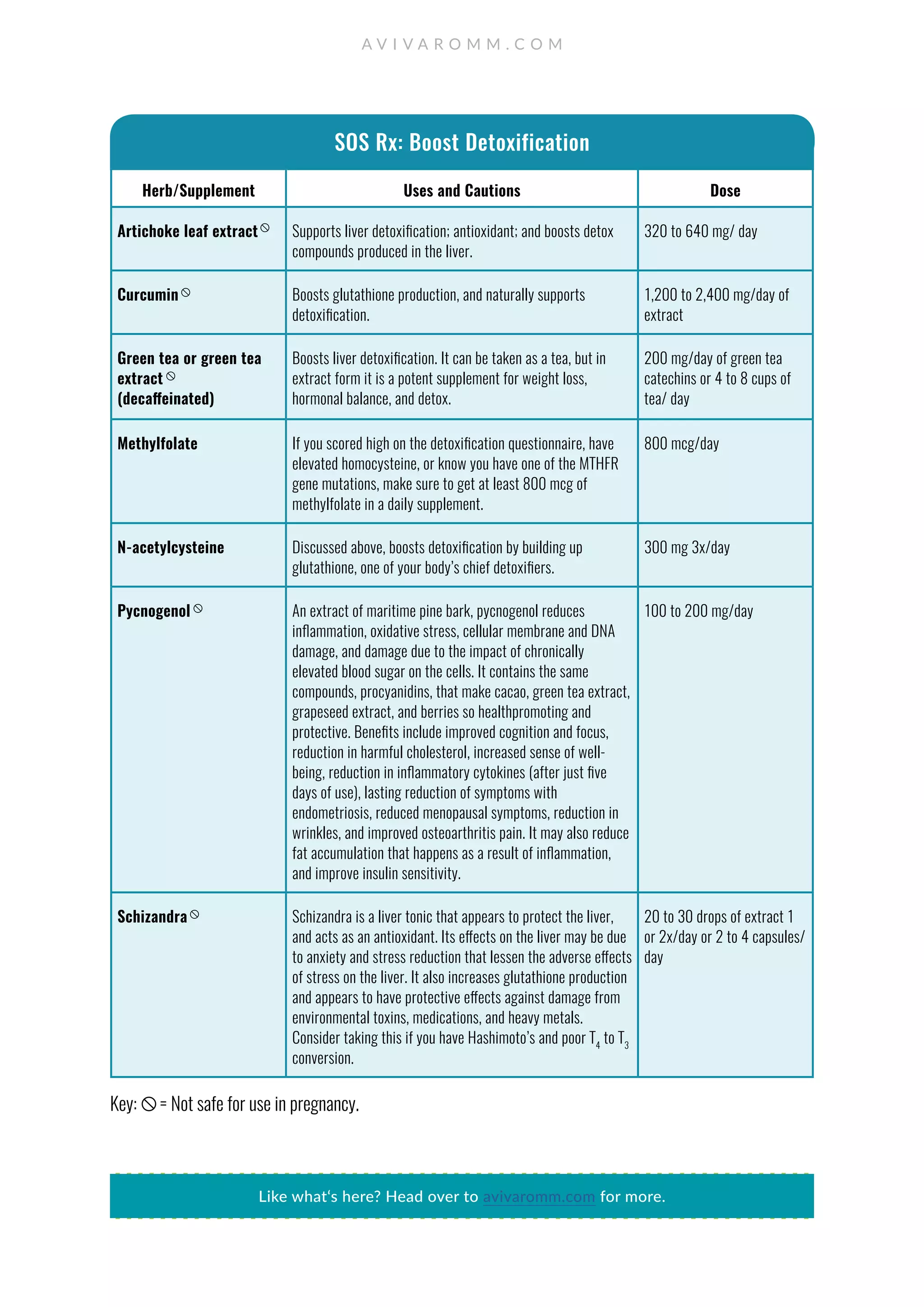 Thyroid supplement tables | PDF