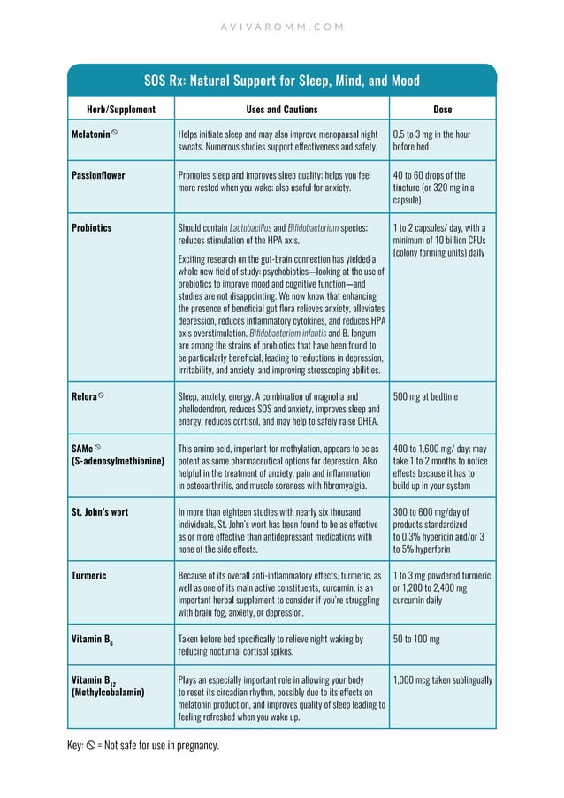 Thyroid supplement tables | PDF