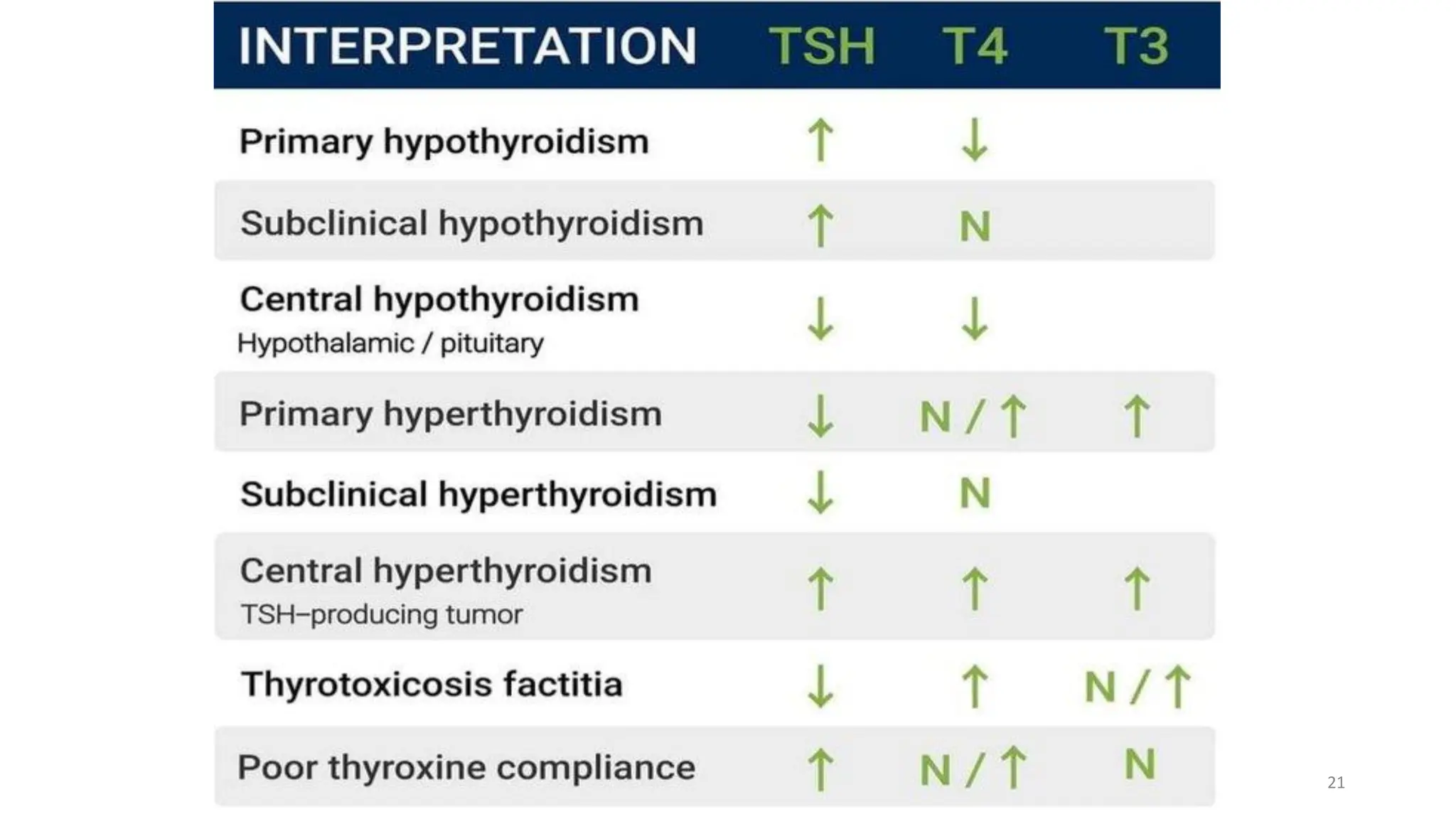 Thyroid swelling-clinical examination.pdf