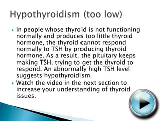 Thyroid testing | PPTX