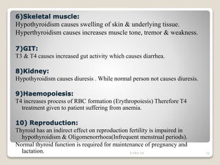 Thyroid & antithyroid drug | PPTX