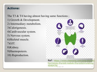 Thyroid & antithyroid drug | PPTX