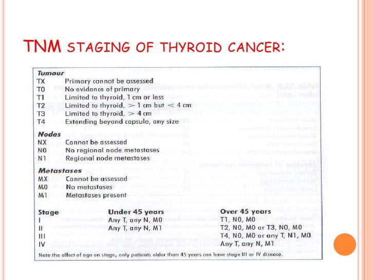 Thyroid Tumor