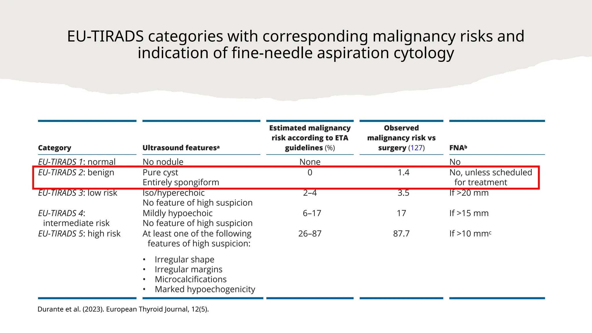 Clinical Application of Thyroid Ultrasound in the Diagnosis of Thyroid ...