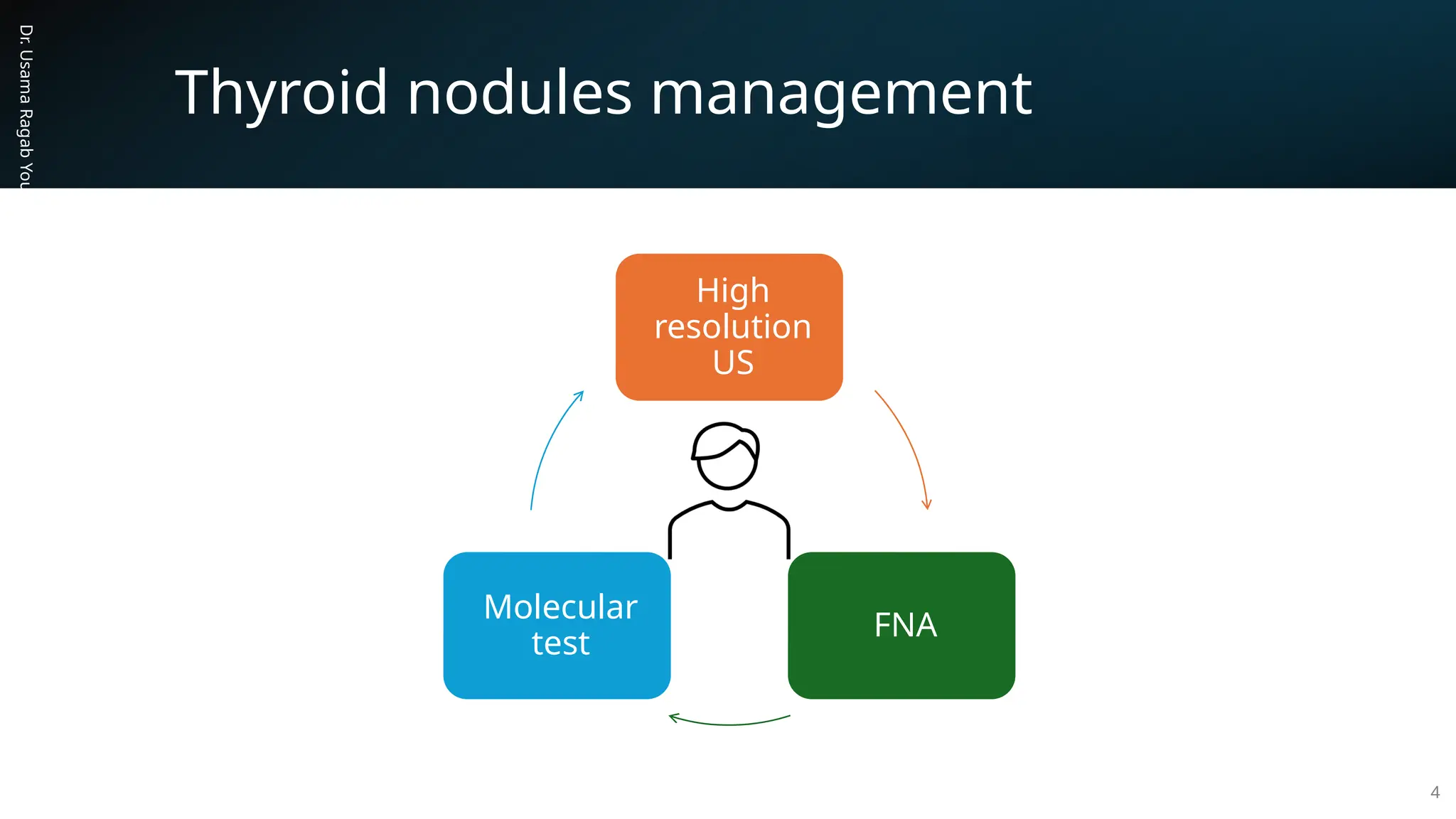 Clinical Application of Thyroid Ultrasound in the Diagnosis of Thyroid ...