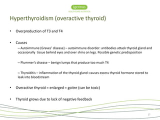 Applied nutrition for thyroid health | PPTX