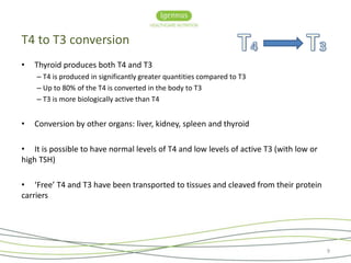 Applied nutrition for thyroid health | PPTX