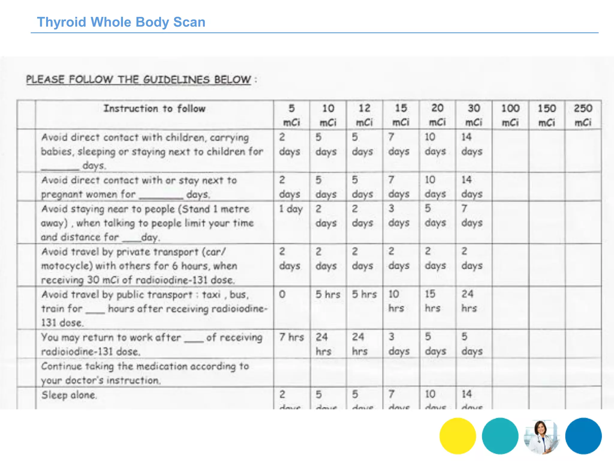 Thyroid whole body scan | PDF