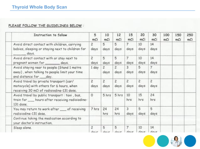 Thyroid whole body scan | PDF