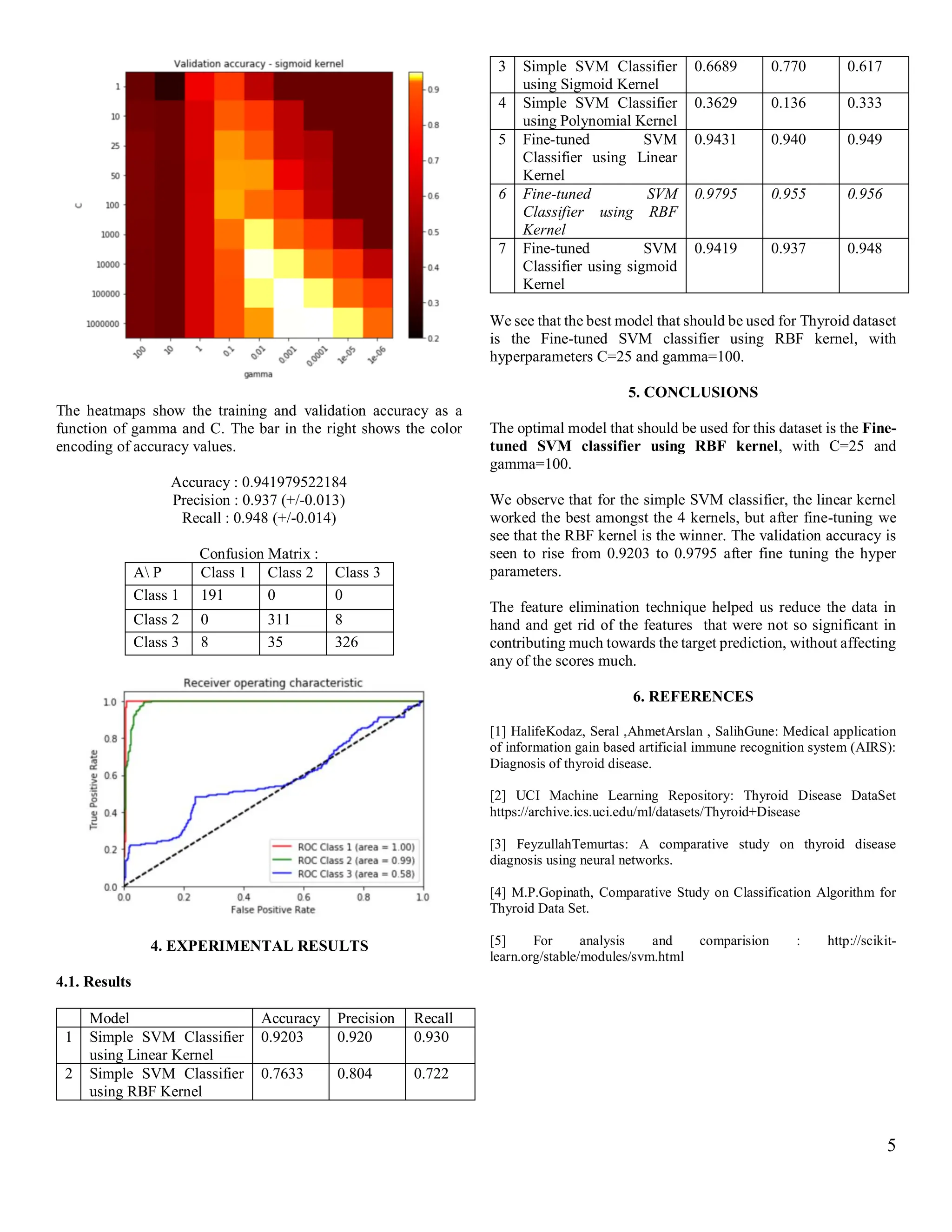 classification of Thyroid disease SVM Report | PDF