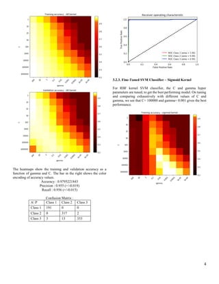 classification of Thyroid disease SVM Report | PDF