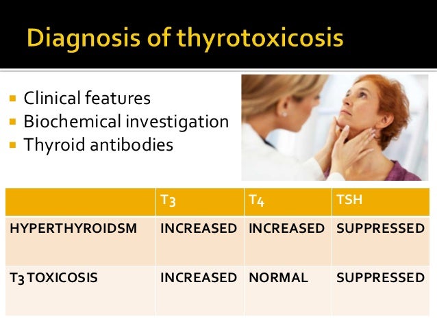 Thyrotoxicosis