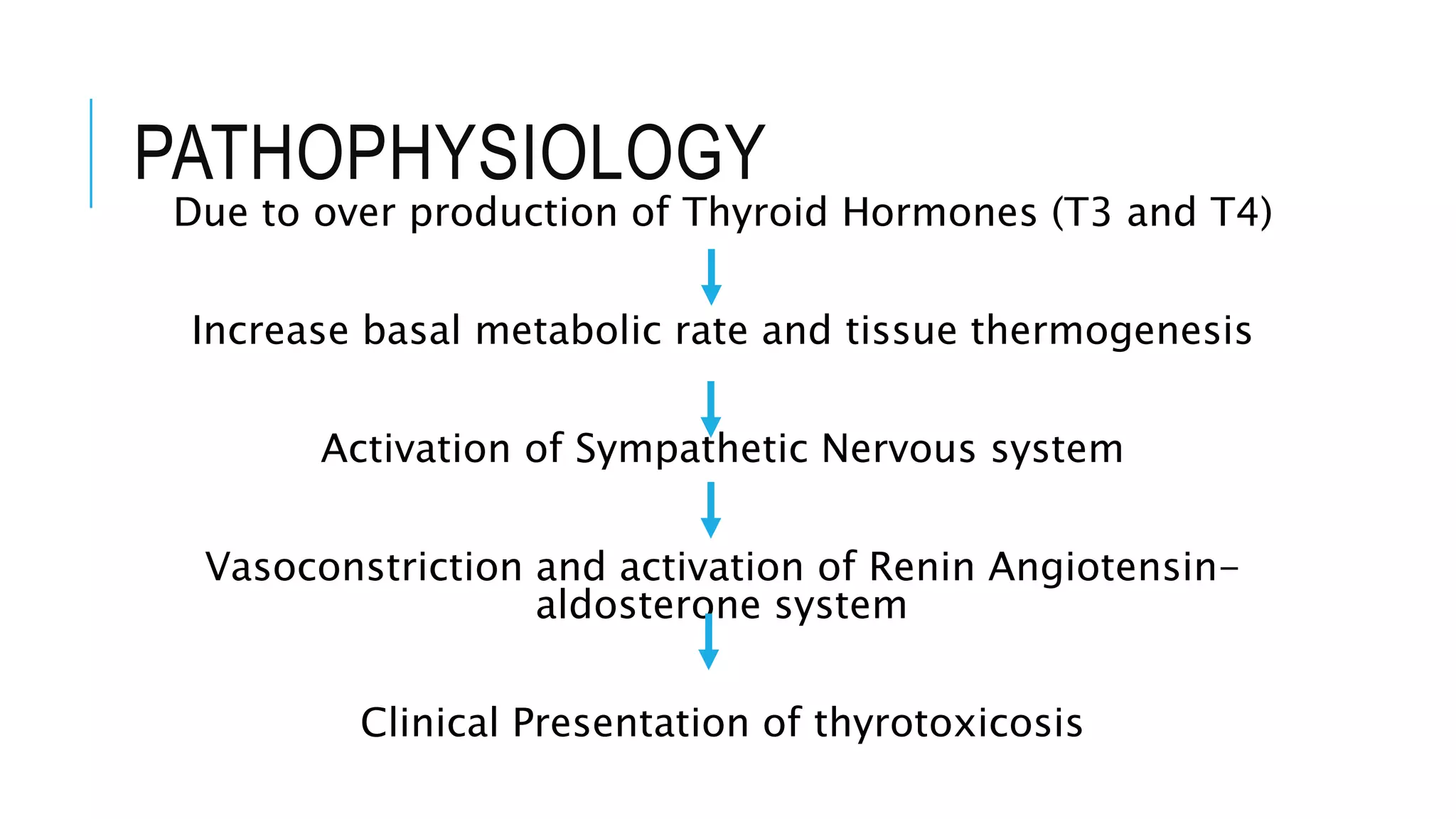 Thyrotoxicosis | PPTX