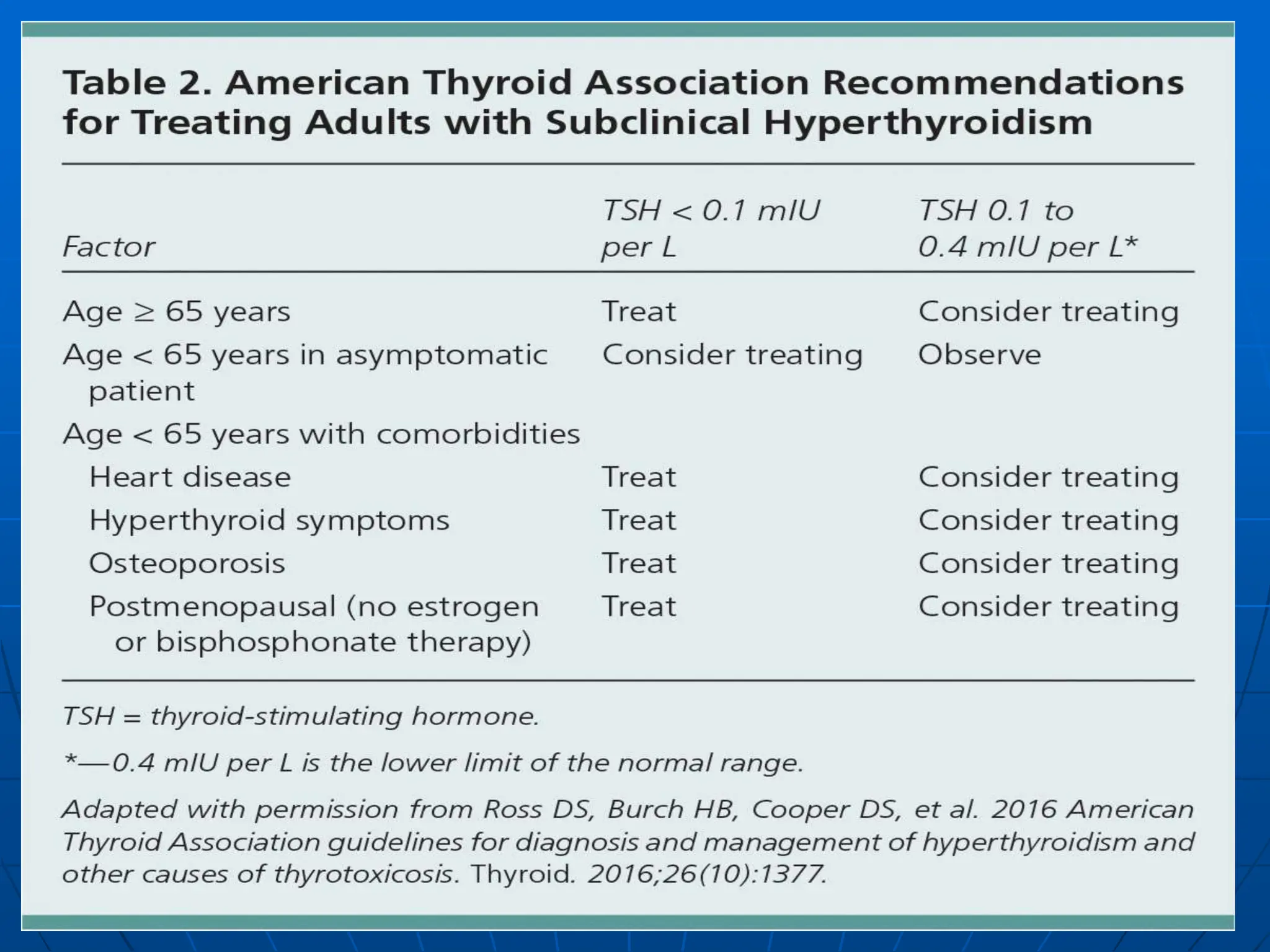 thyrotoxicosis , causes, diagnosis and treatment | PPTX