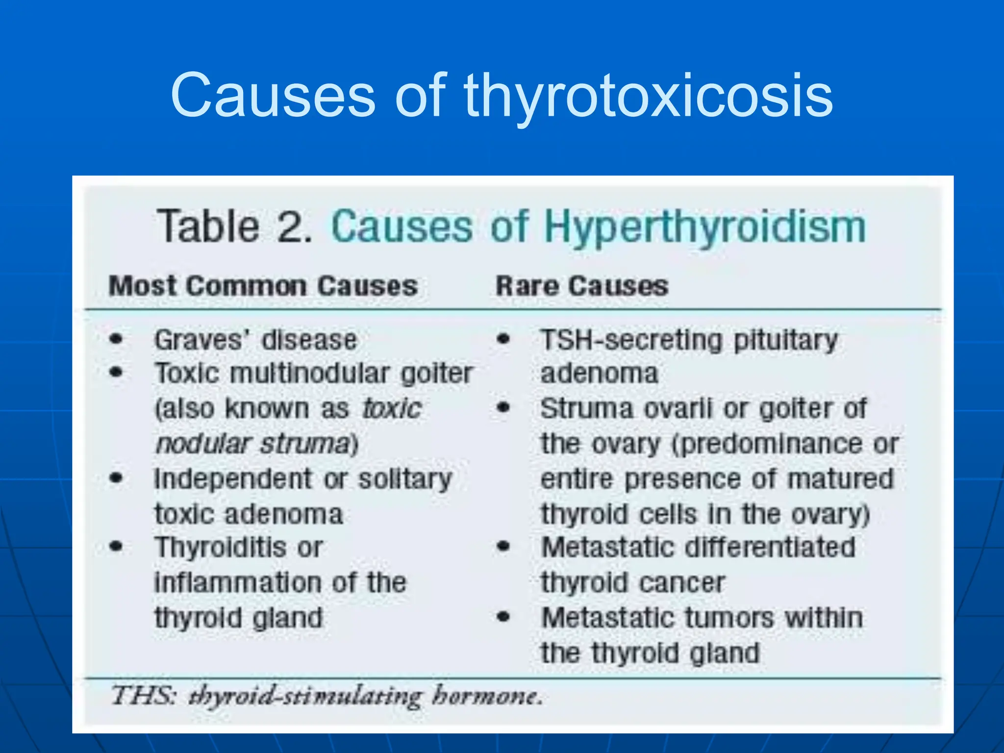 thyrotoxicosis , causes, diagnosis and treatment | PPTX