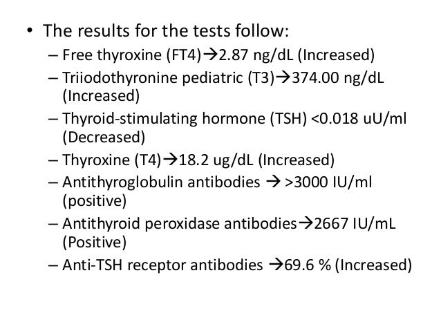 Thyrotoxicosis- complete review of anatomy, physiology, types and cli…