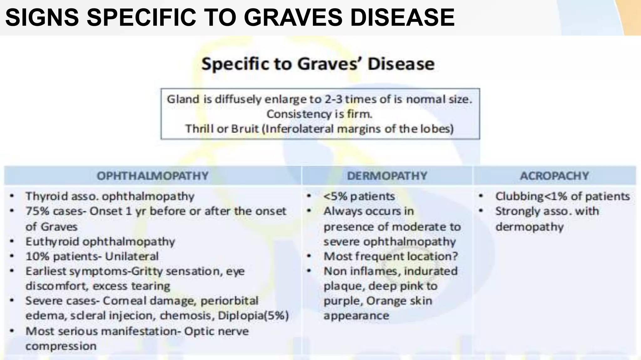 THYROTOXICOSIS AND GRAVES DISEASE(part 01).pptx