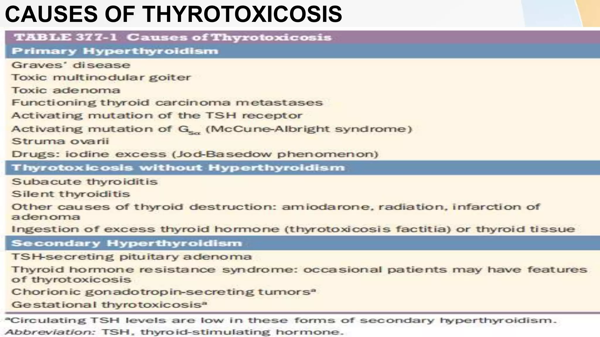 THYROTOXICOSIS AND GRAVES DISEASE(part 01).pptx