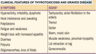 THYROTOXICOSIS AND GRAVES DISEASE(part 01).pptx