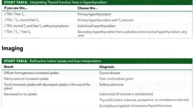 THYROTOXICOSIS AND GRAVES DISEASE(part 01).pptx | Thyroid Disorders ...