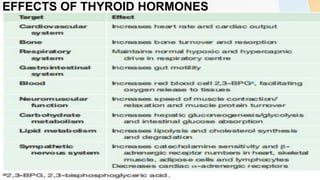 THYROTOXICOSIS AND GRAVES DISEASE(part 01).pptx
