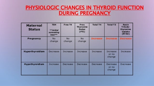 Thyrotoxicosis in pregnancy - hamad