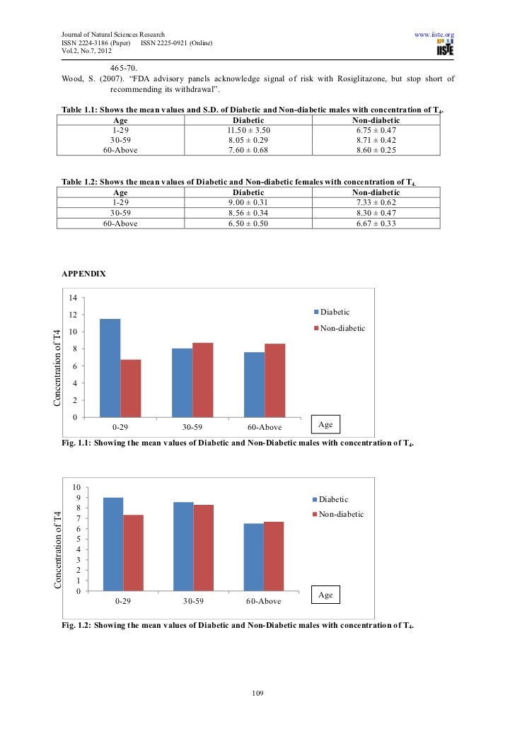 Thyroxine levels in diabetic and non diabetic