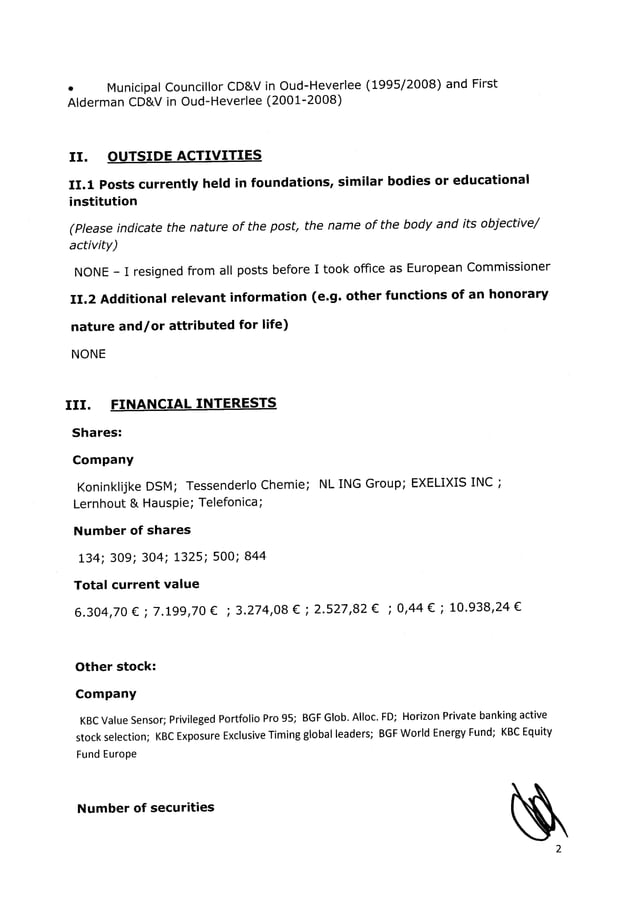 Marianne Thyssen - Declaration of Interests 2015 | PDF